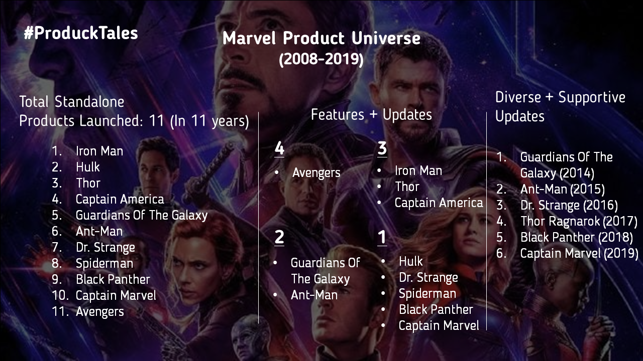 Produck Tales | Marvel Product Universe | by Amyth Banerjee | Produck ...