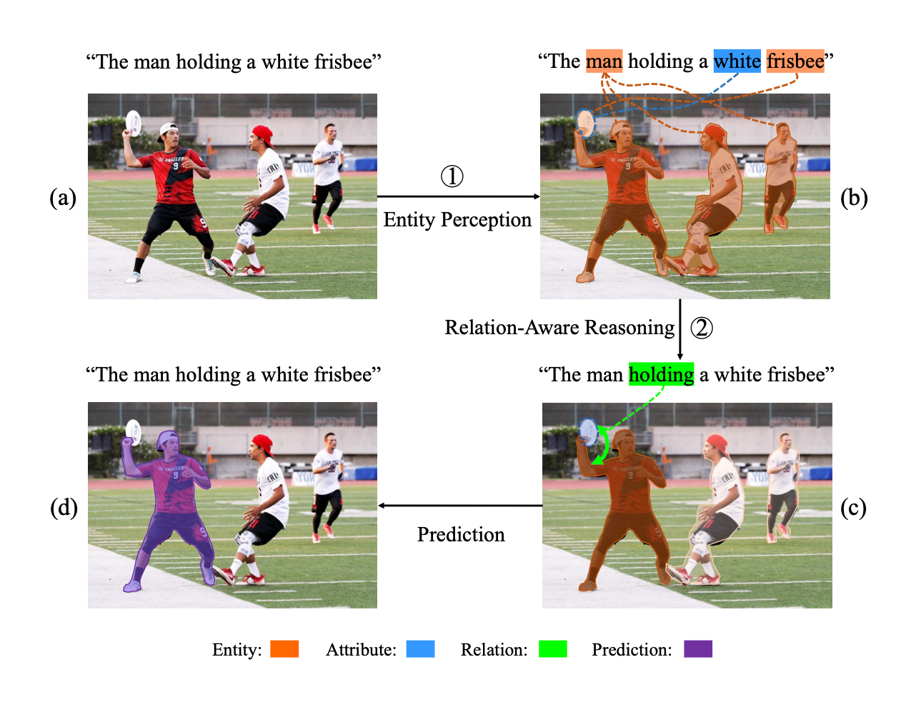 Paper Summary — Referring Image Segmentation via Cross-Modal ... Paper Summary — Referring Image Segmentation via Cross-Modal ...