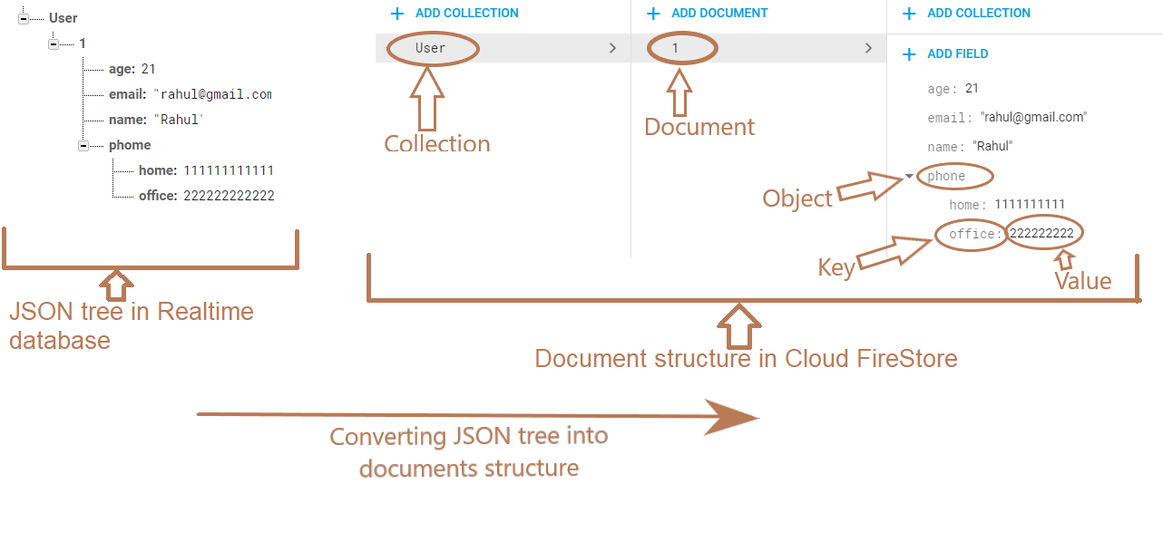 Firebase Cloud Firestore v/s Firebase Realtime Database Firebase Cloud Firestore v/s Firebase Realtime Database