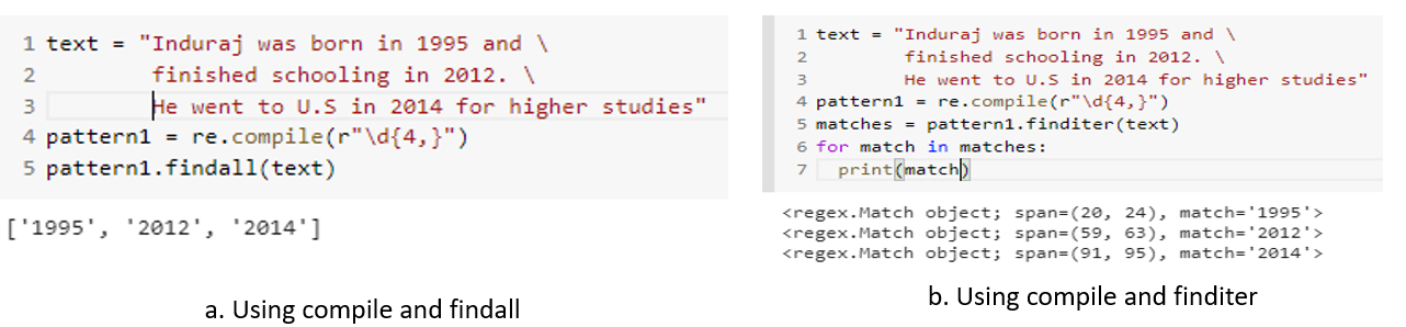 Regular expression explained with examples | by Induraj | Analytics ...