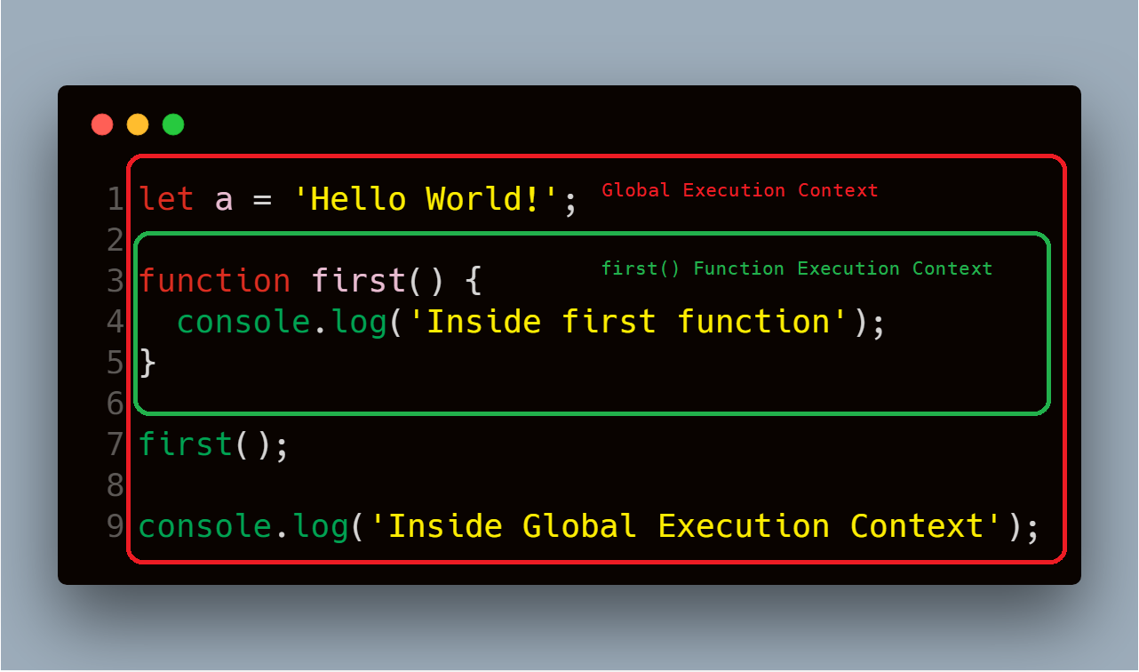 Understanding Closures In Javascript By Sukhjinder Arora Bits And