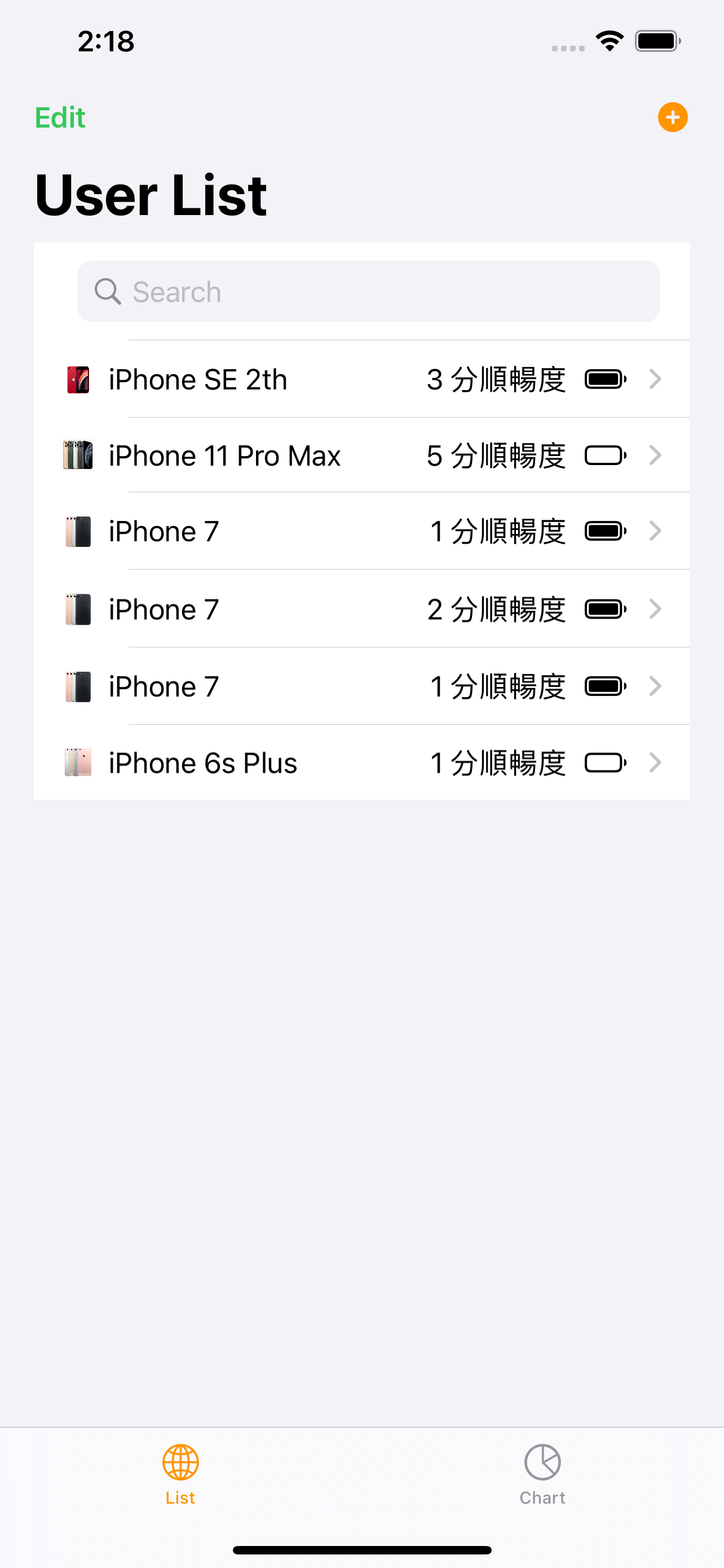 Swiftui Crud — Ios版本順暢度 1 App 操作的影片 By 林柏戎 海大 Ios App 程式設計 Medium