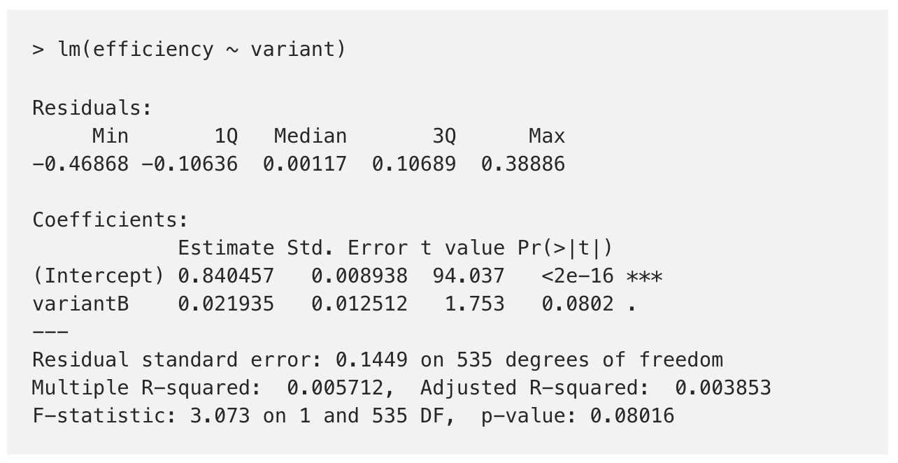 It All Depends. How randomized, controlled experiments… | by Jingjie ...