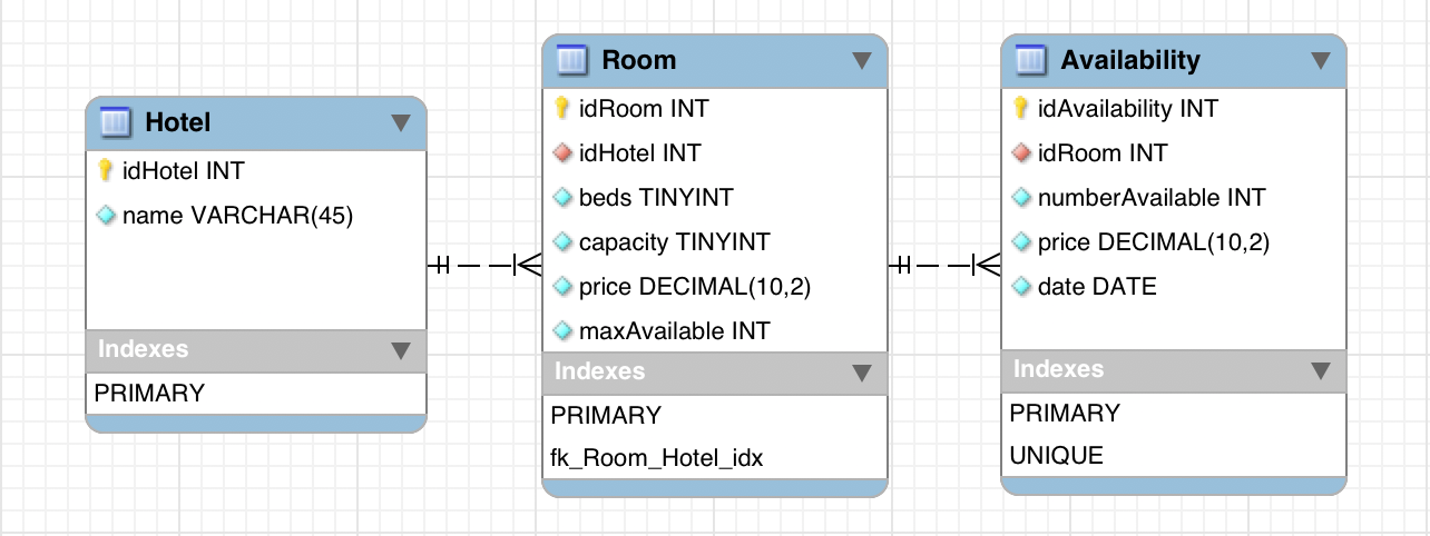 Advanced Stored Procedures In MySQL | by Peter Lafferty | Medium