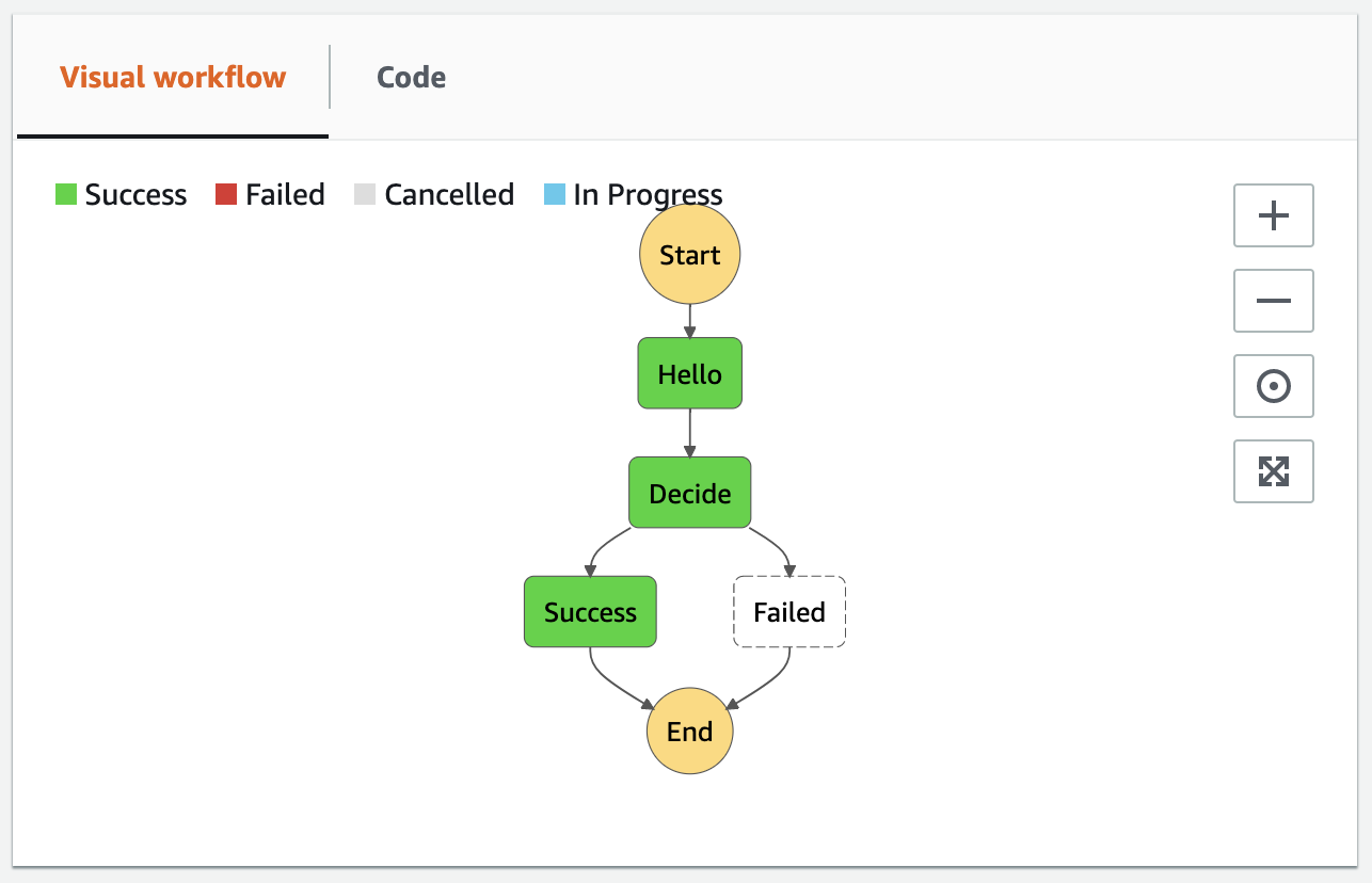 How to do blue-green deployment for Step Functions | by Yan Cui | theburningmonk.com | Medium