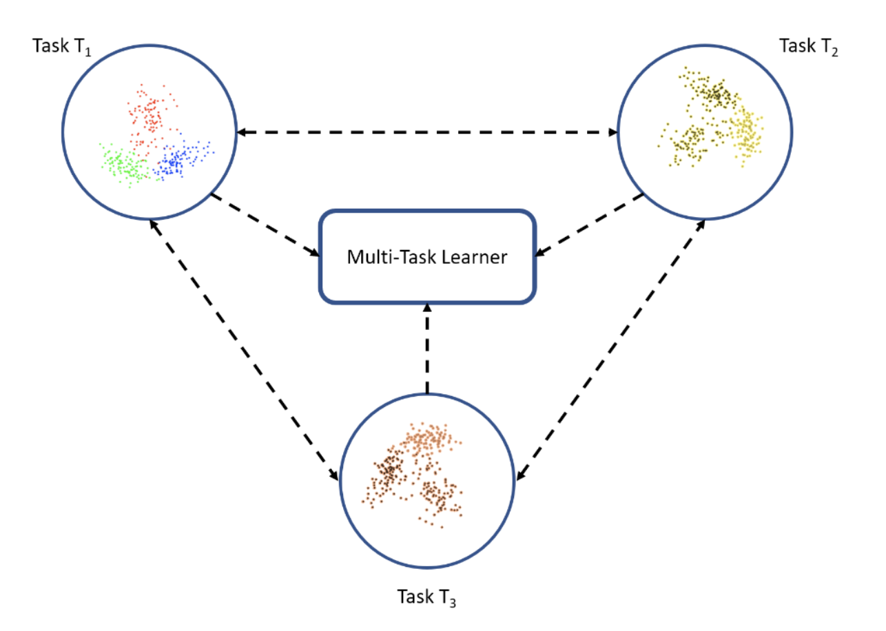 Transfer Learning: Understand the Big Picture & Make the Right Choices ...