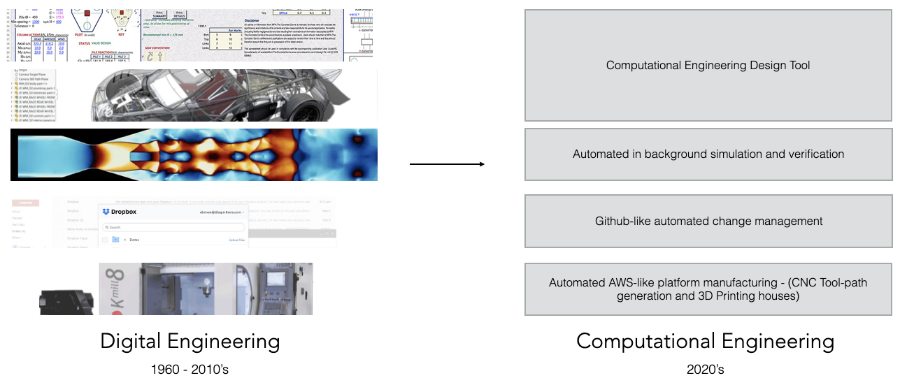 Computational Engineering: why it may soon change everything | by ...