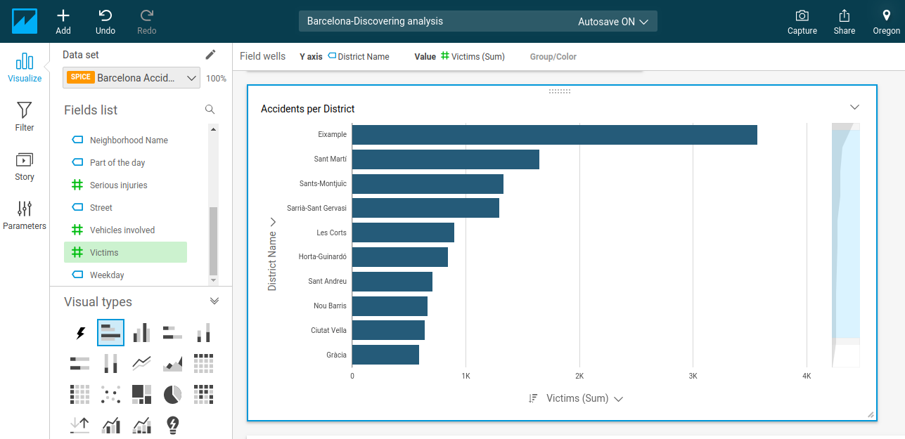 Visualizing Multiple Datasets In Aws Quicksight Part1 By Engineeringzenofai Zenofai Medium