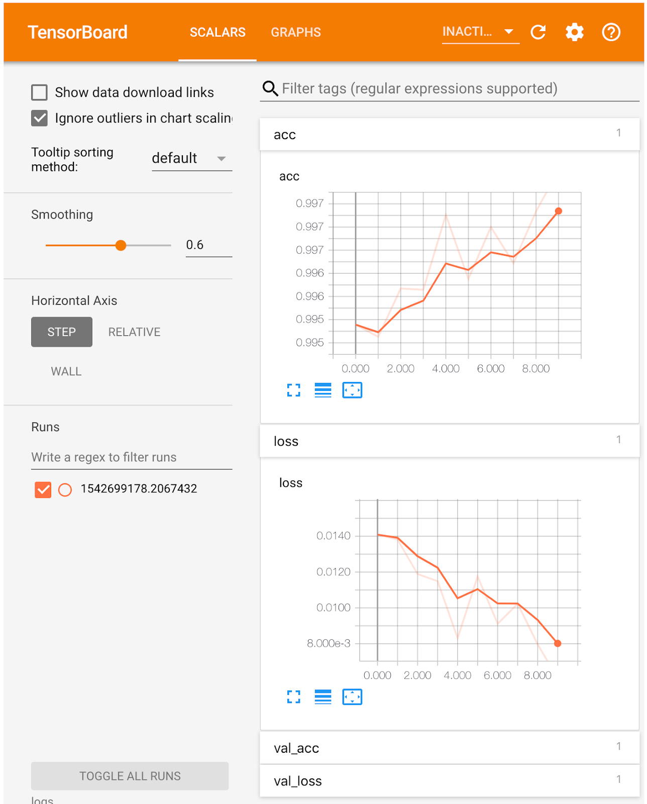 LeNet-5 in 9 lines of code using Keras | by Mostafa Gazar | Medium