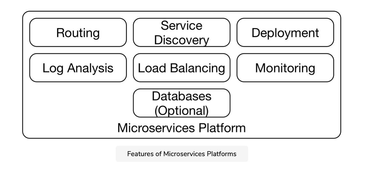A Guide to Getting Started With Microservice Architecture
