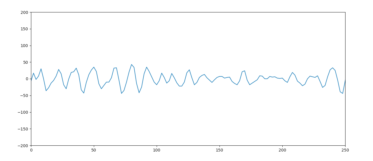 Graphing real-time audio with python | by Henry Haefliger | Quick Code ...