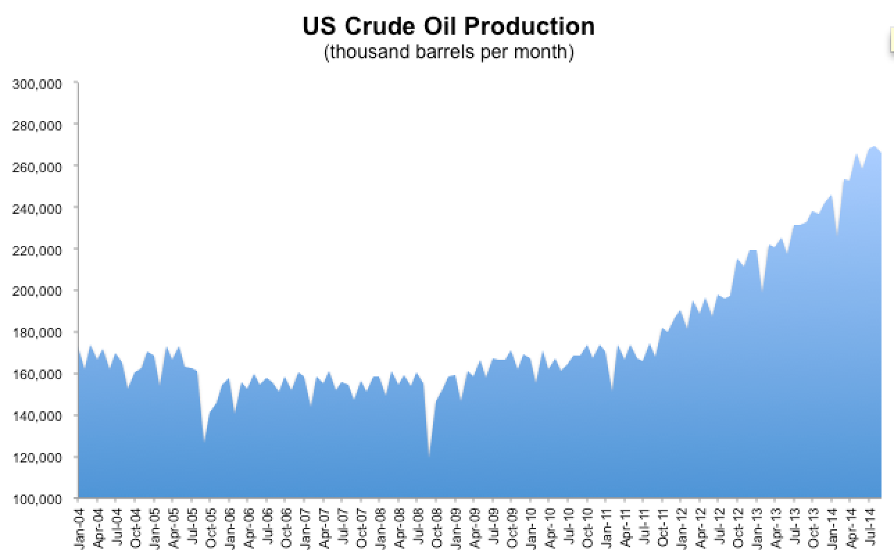 Oil Crisis Explained In 3 Minutes | by Otávio Dalarossa | Medium