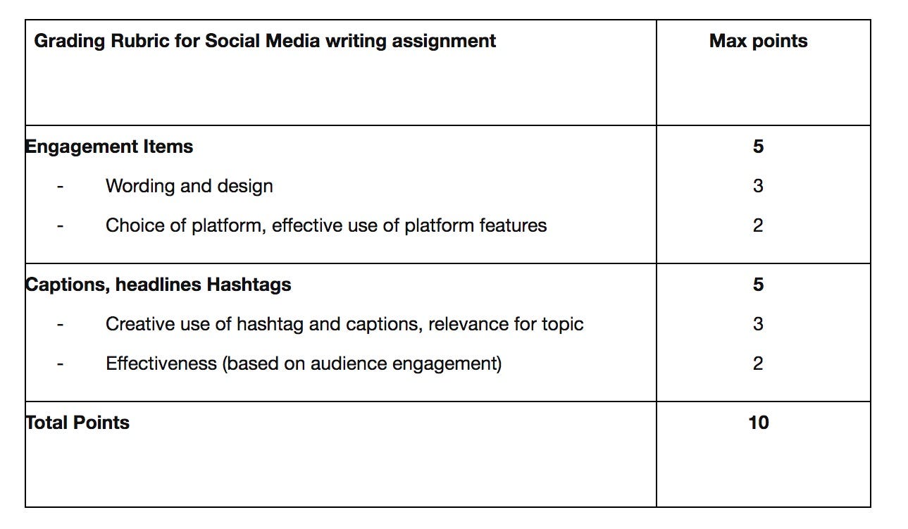 Instagram writing assignment. Deadline: March 28th 2 pm | by Gabriele ...