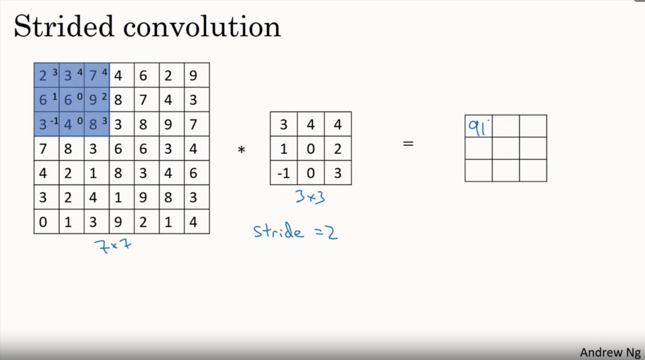 Convolutional Neural Networks — Part 2: Padding and Strided ...