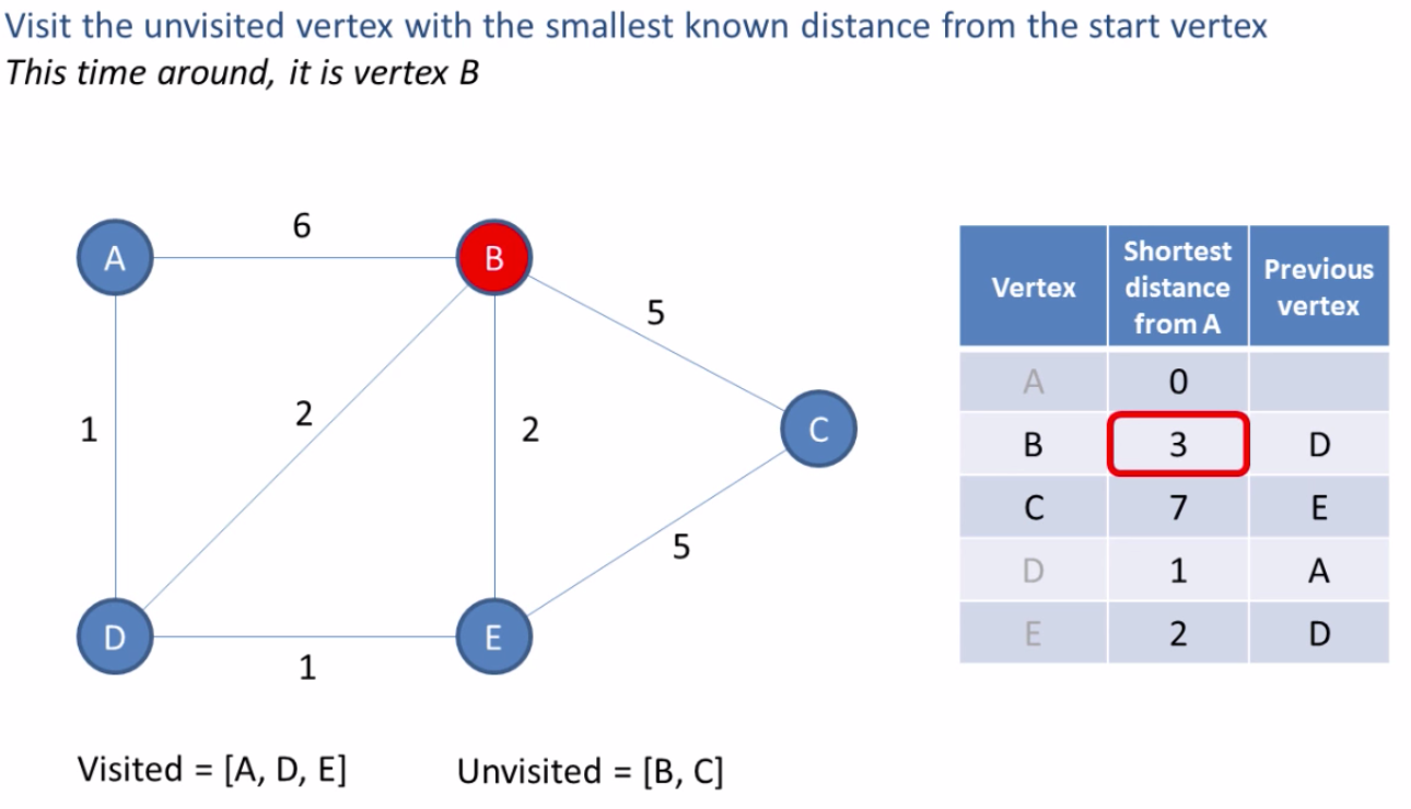 Pathfinding Algorithms. Please read me | by Chet Chopra | The Startup | Medium