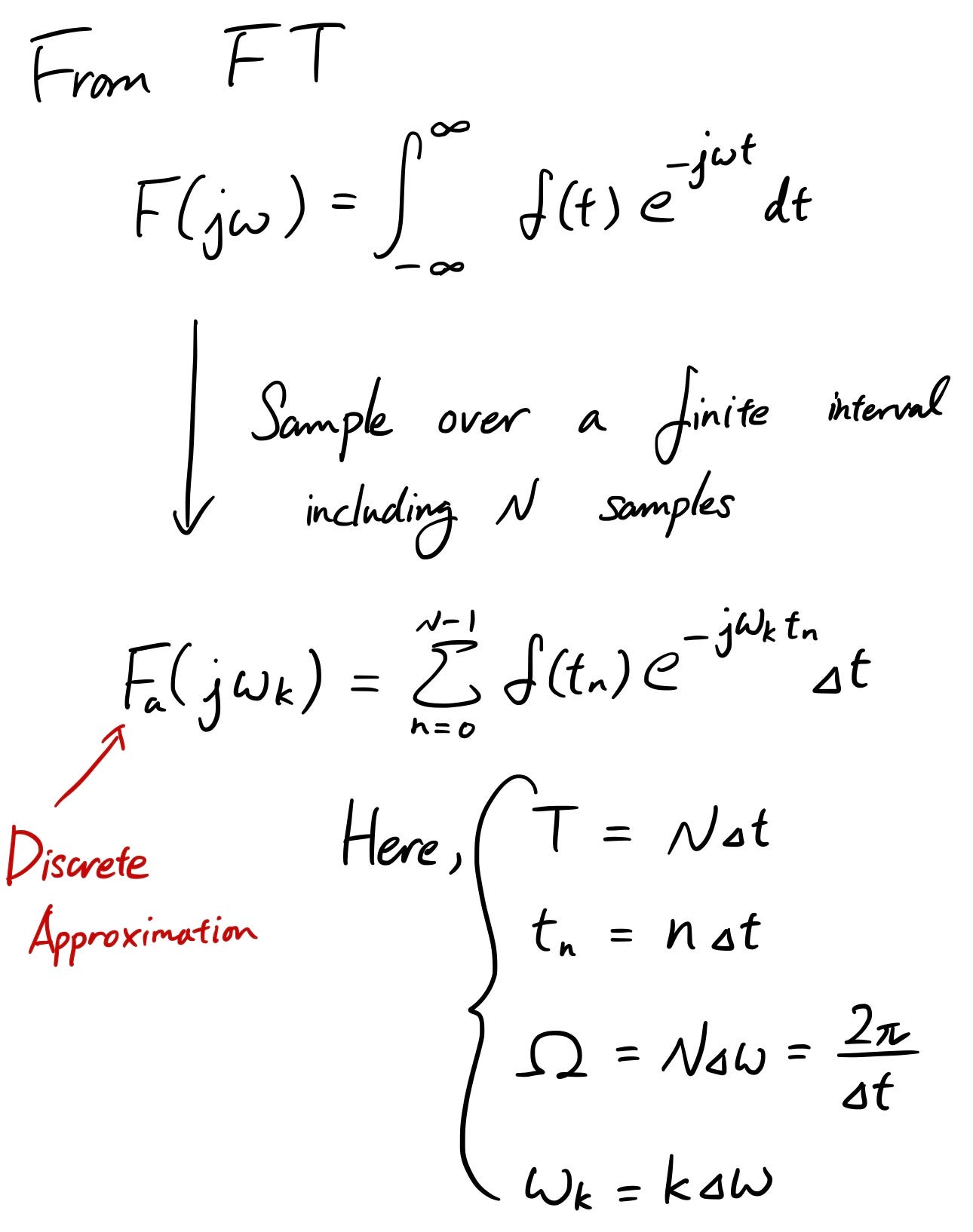 Fourier Transform 101 — Part 4: Discrete Fourier Transform | by Sho ...