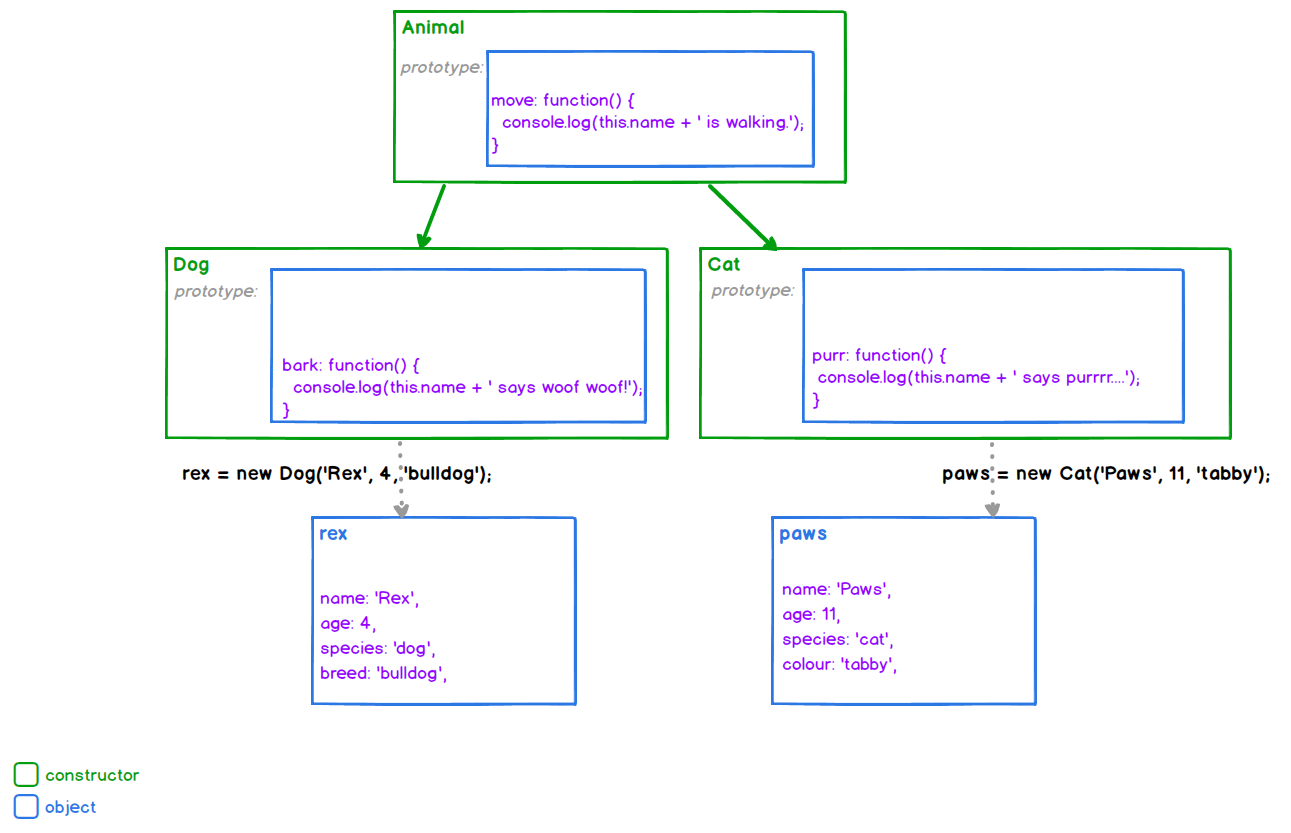 Chain, chain, chain… chain of OLOOs.. | by *superchilled | Launch ...