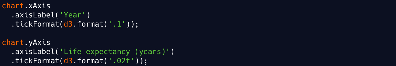 JavaScript: Discover the Chart Visualization Ecosystem | Analytics Vidhya
