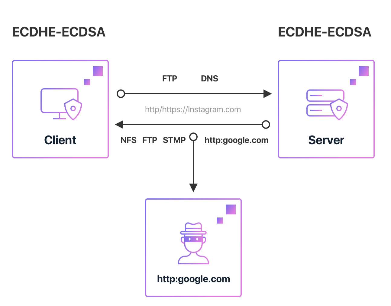 Tachyon: Next Generation TCP/IP with Blockchain! | by Manik Soni | HackerNoon.com | Medium