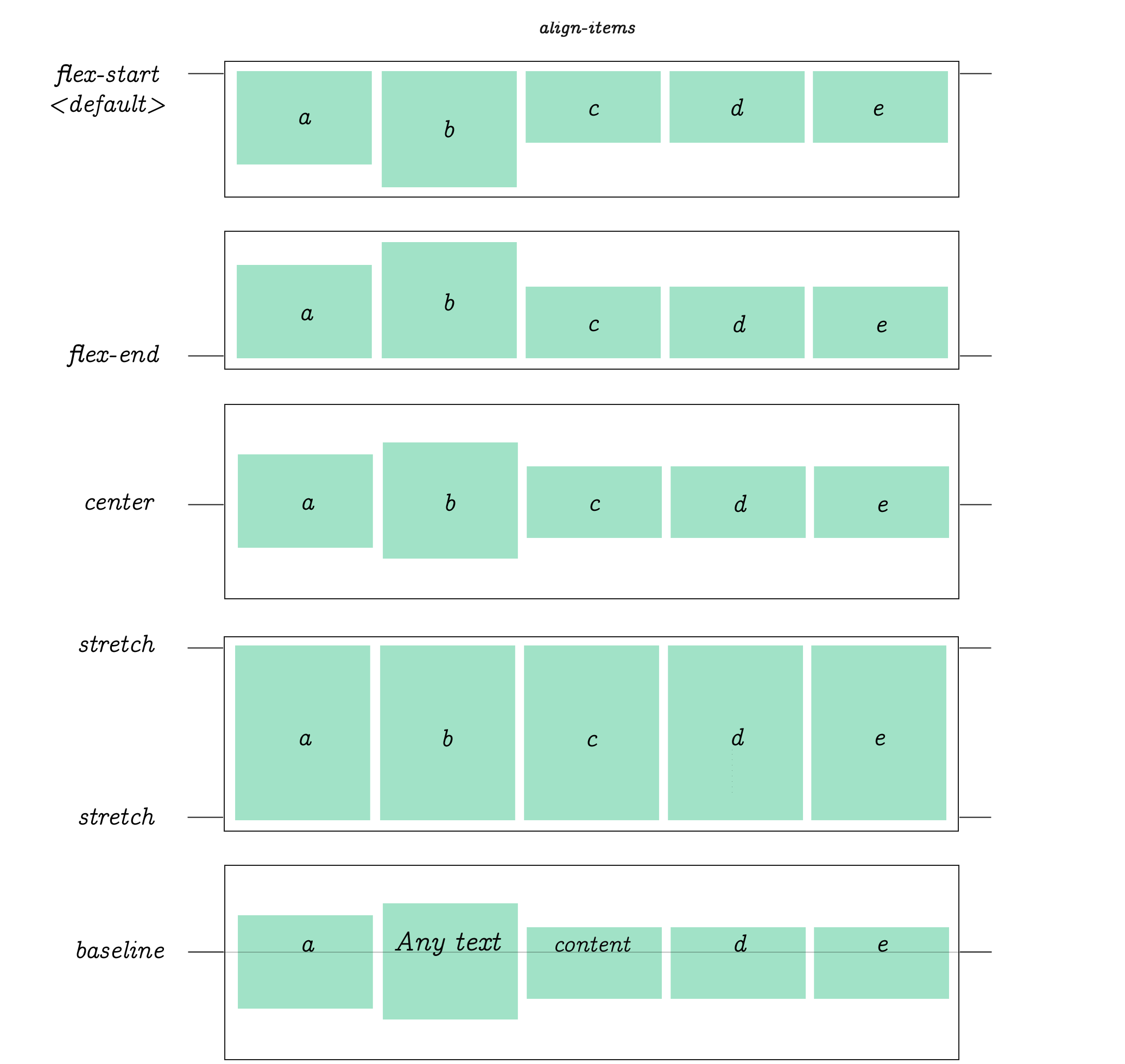 The Complete CSS Flex Tutorial