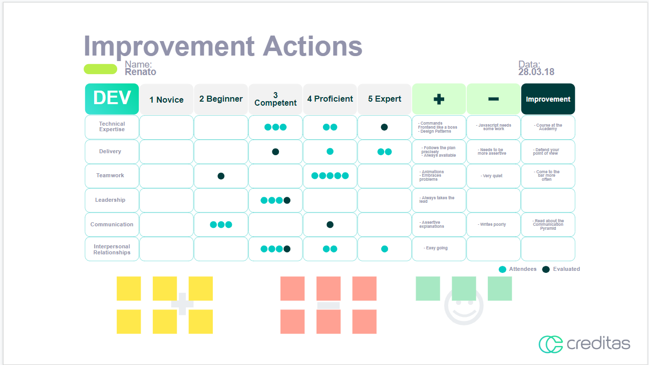 How to give feedback as a team. By Ronaldo Marciano | by Creditas ...
