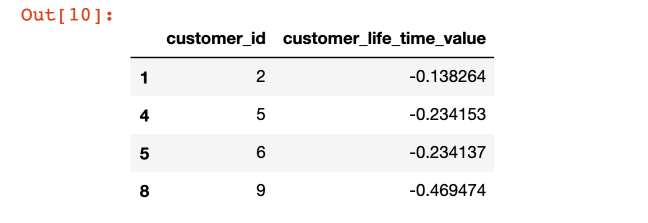 Probability Sampling Methods Explained With Python By