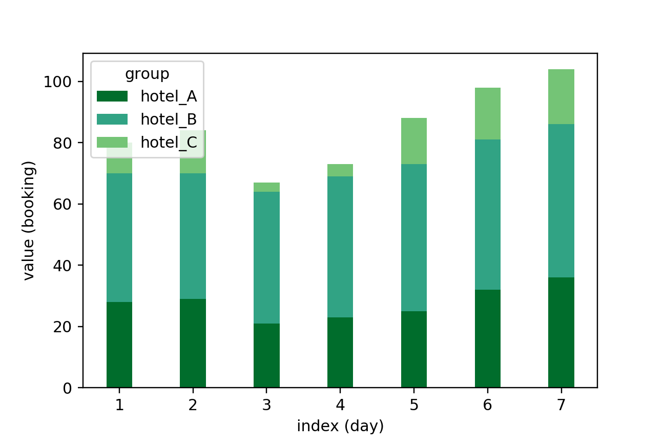 Pandas Fast Visualization — Convince your boss with pictures | by Alex ...