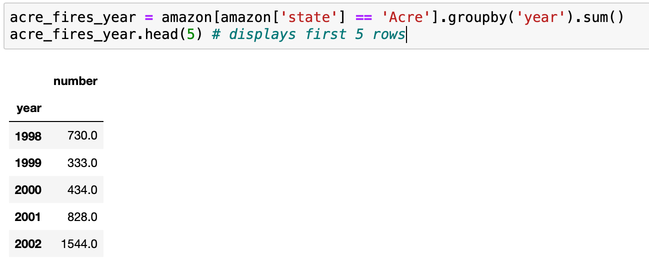 Exploratory Data Analysis using Pandas | by Mamtha | Towards Data Science