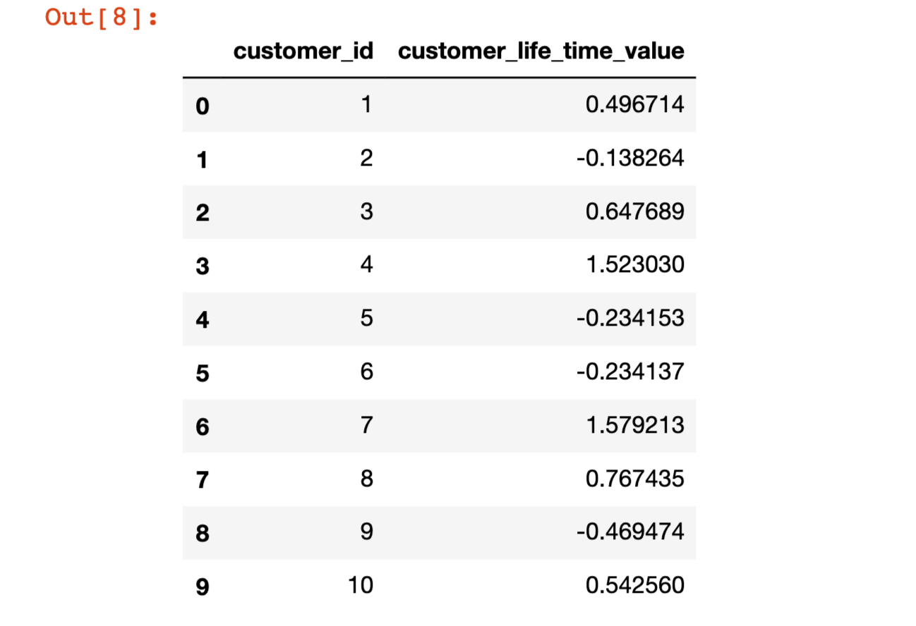 Probability Sampling Methods Explained With Python By