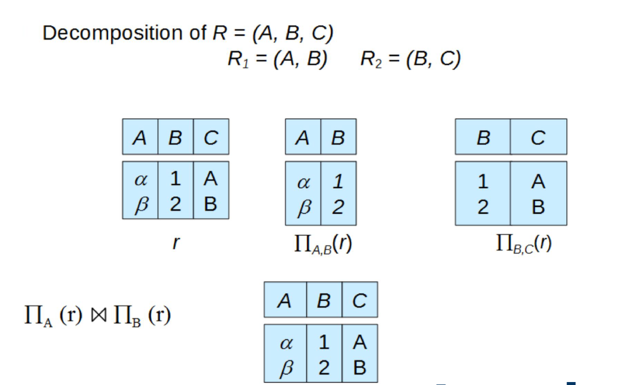 An Introduction to Big Data: Data Normalization - Cracking The Data Science Interview - Medium