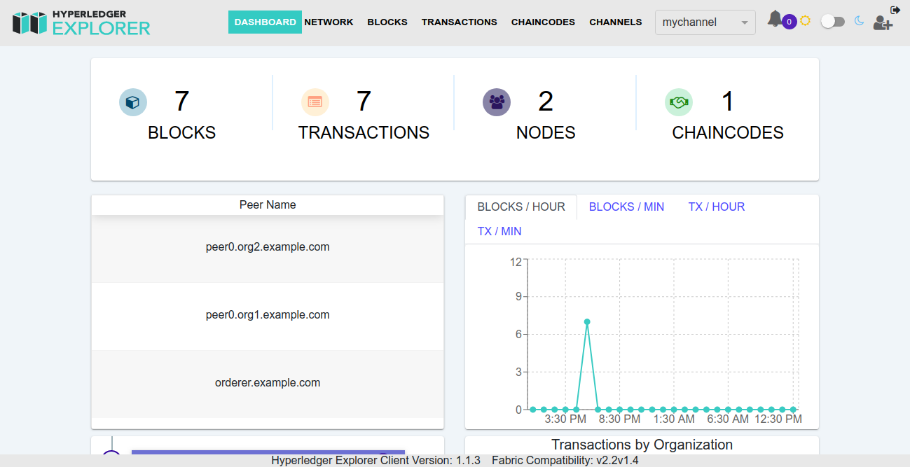 Integrating Hyperledger Explorer with Hyperledger Fabric Network v2.2 | by Aditya Joshi ...