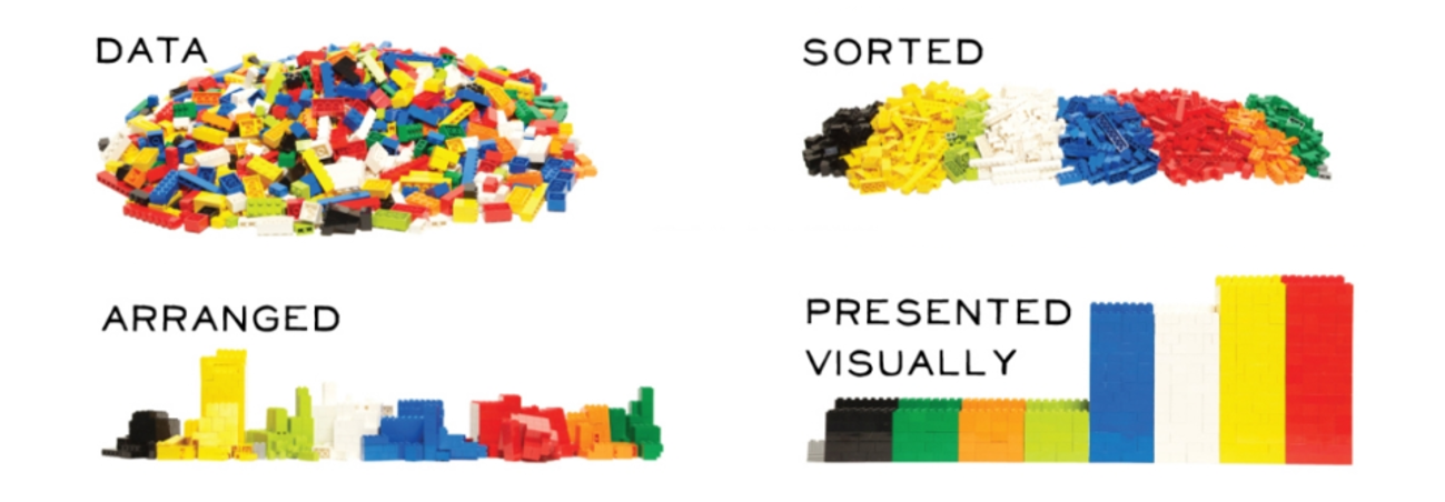 Introduction to Exploratory Data Analysis (EDA) - Code Heroku - Medium