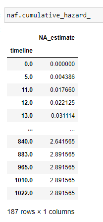 A Complete Guide To Survival Analysis In Python, part 2 - KDnuggets
