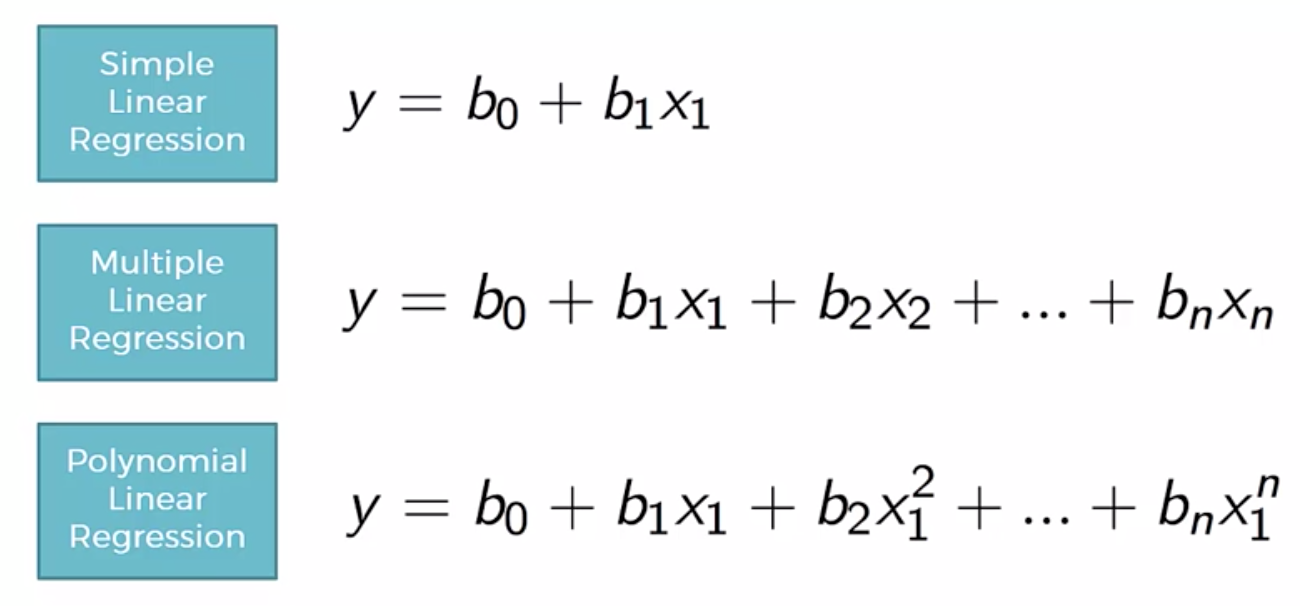 Understanding Polynomial Regression!!! | by Abhigyan | Analytics Vidhya ...
