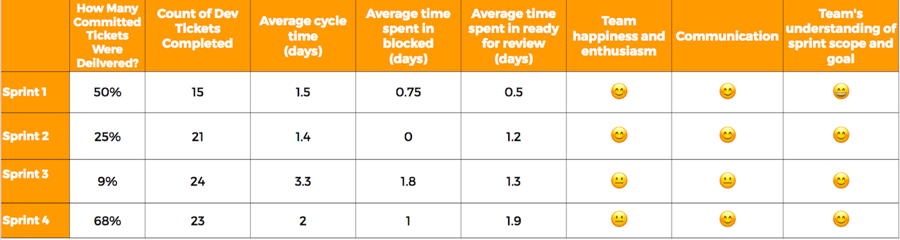 Inside Kahoot! — Five Step Retrospective | by Michelle Vidler | Inside ...