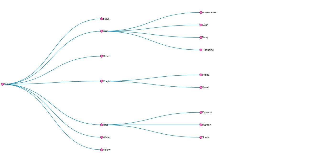 React Tree Graph Render Your Data As A Tree Using Svg By Nidhin Images 0858