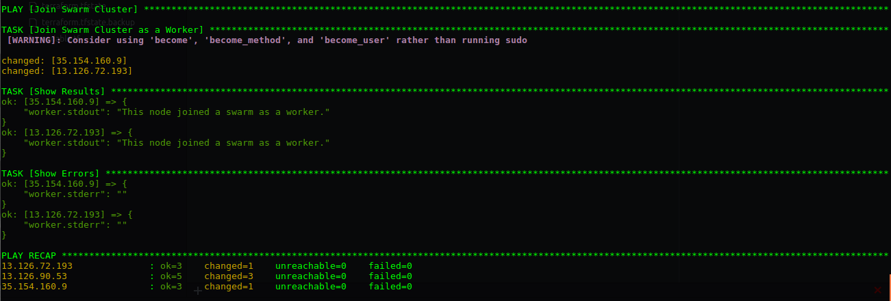Deploy Swarm Cluster In Aws Using Terraform And Ansible