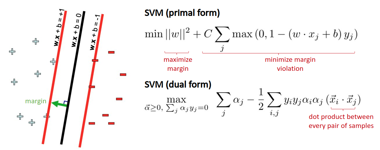Duality theorems and their proofs | by Khanh Nguyen | MTI Technology ...