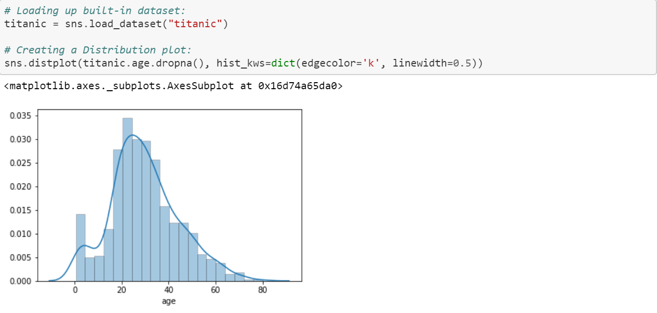 Data Visualization with Python and Seaborn — Part 2: Controlling Aesthetics