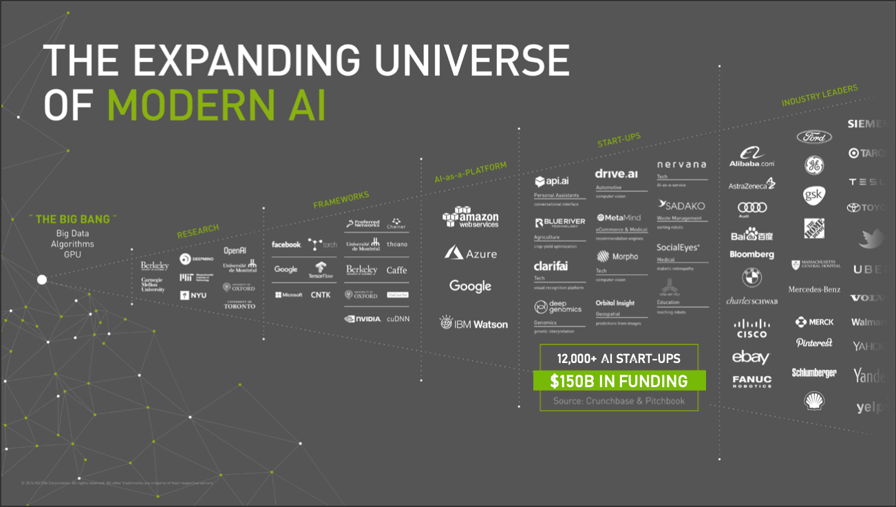 Demystifying Deep Learning at NVIDIA GTC | by Eshan Chatty | The ...