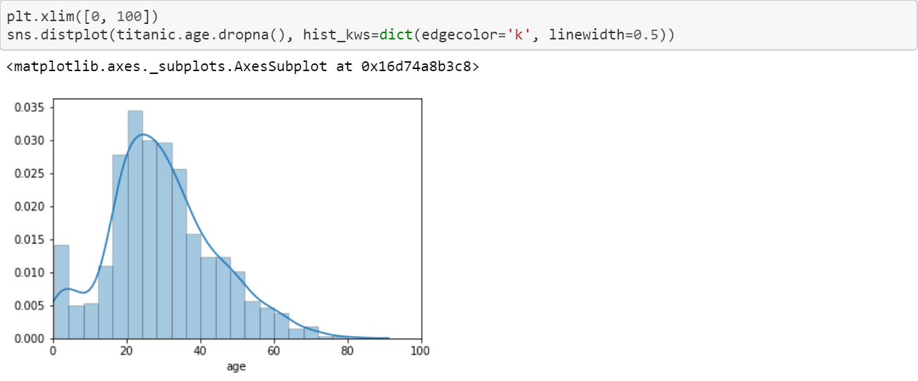 Data Visualization with Python and Seaborn — Part 2: Controlling Aesthetics