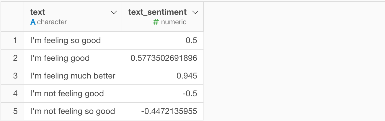 Introduction to Text Sentiment Analysis in Exploratory | by Kan Nishida | learn data science