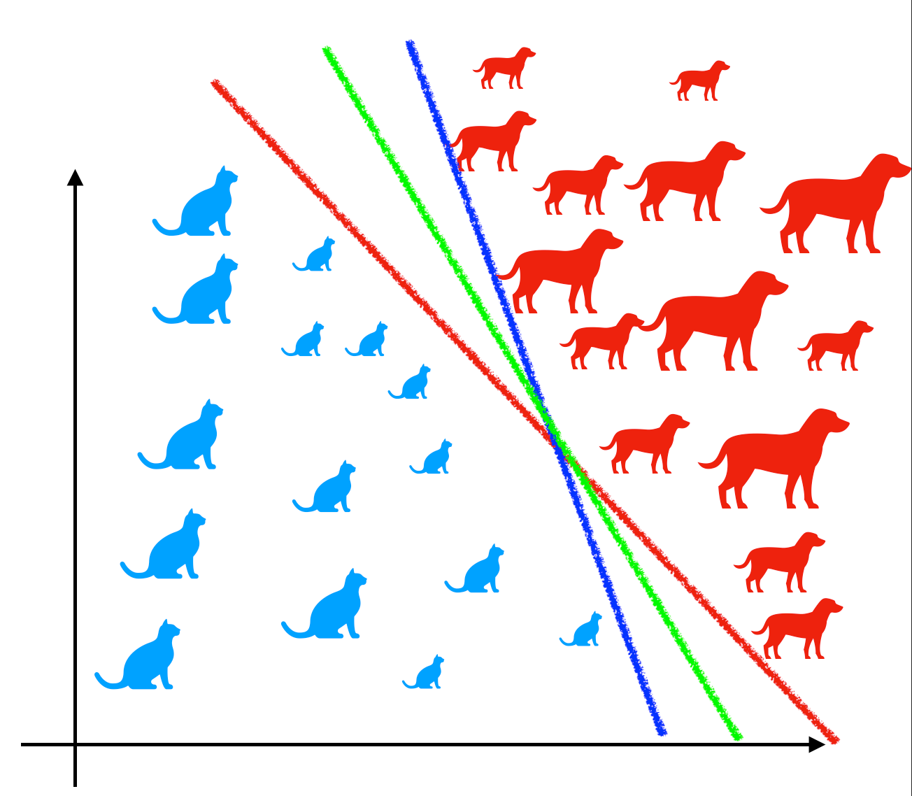 Support Vector Machines (SVM) Explained! | by Jelaleddin Sultanov | AI³ ...