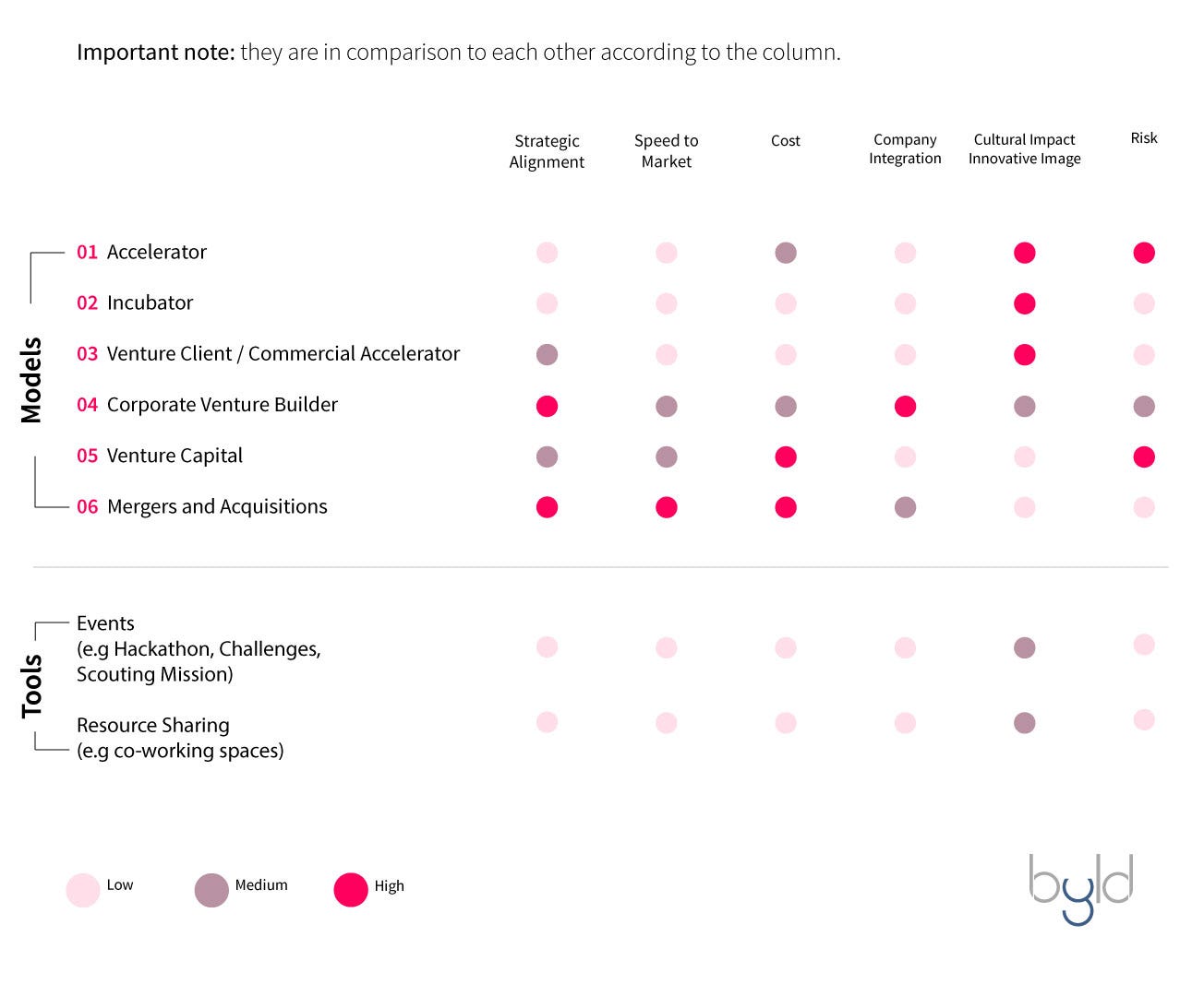 Why Corporate Venture Building is the best model for disruptive ...