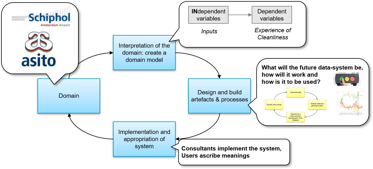 Data are always already biased: The datafication framework
