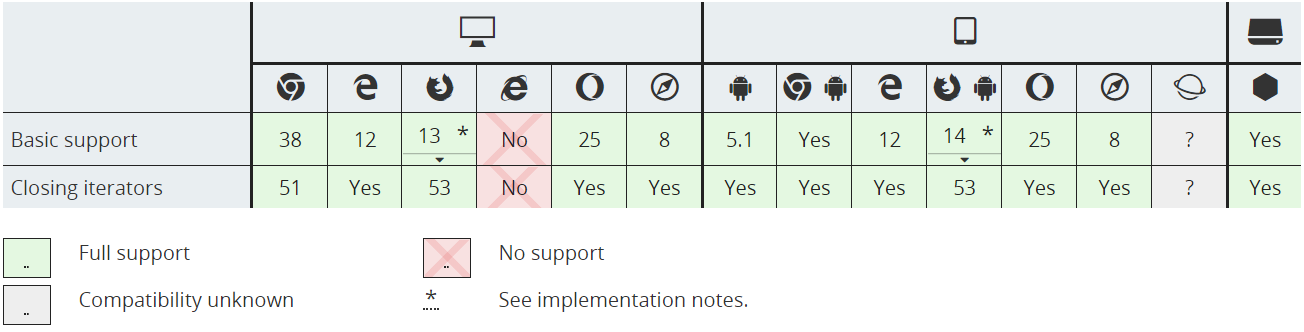 Angular And Internet Explorer Supporting Internet Explorer In An By Todd Palmer Angular In