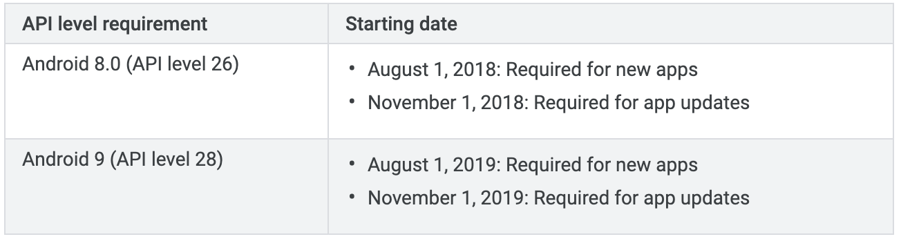 How to check internet connection on Android “Q” | by Anis Campos | The Startup | Medium
