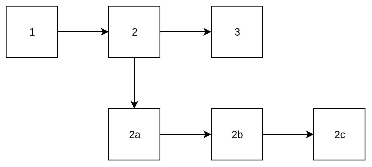 Luhmann’s Zettelkasten — A Productivity Tool That Works Like Your Brain