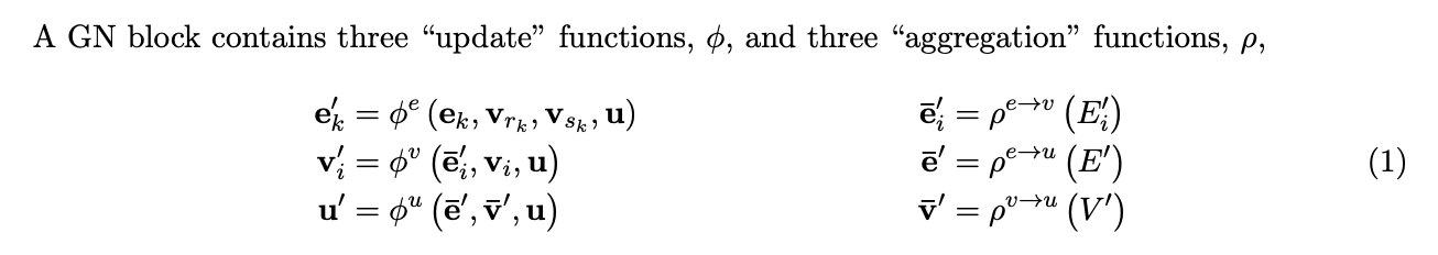 How to get started with machine learning on graphs | by David Mack ...