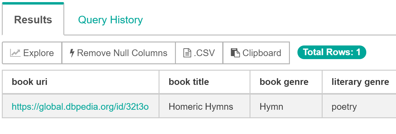 DBpedia + SQL = timbr-DBpedia Open Knowledge Graph - Carlos F. Enguix - Medium